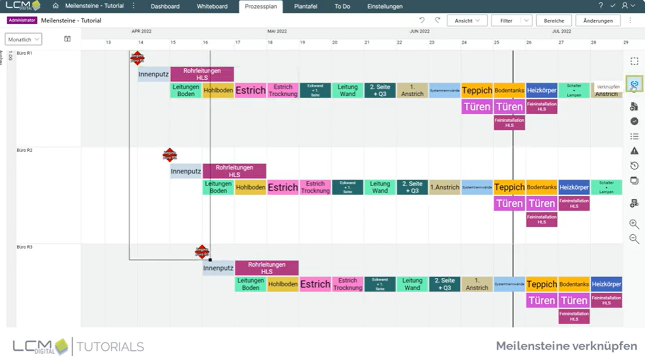 Meilensteine im Prozessplan – LCM Digital GER
