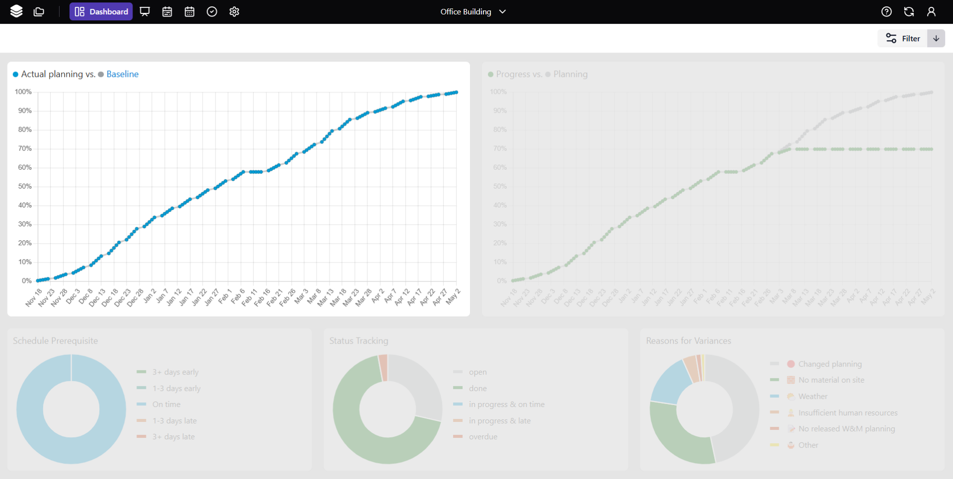 Dashboards – LCM Digital EN