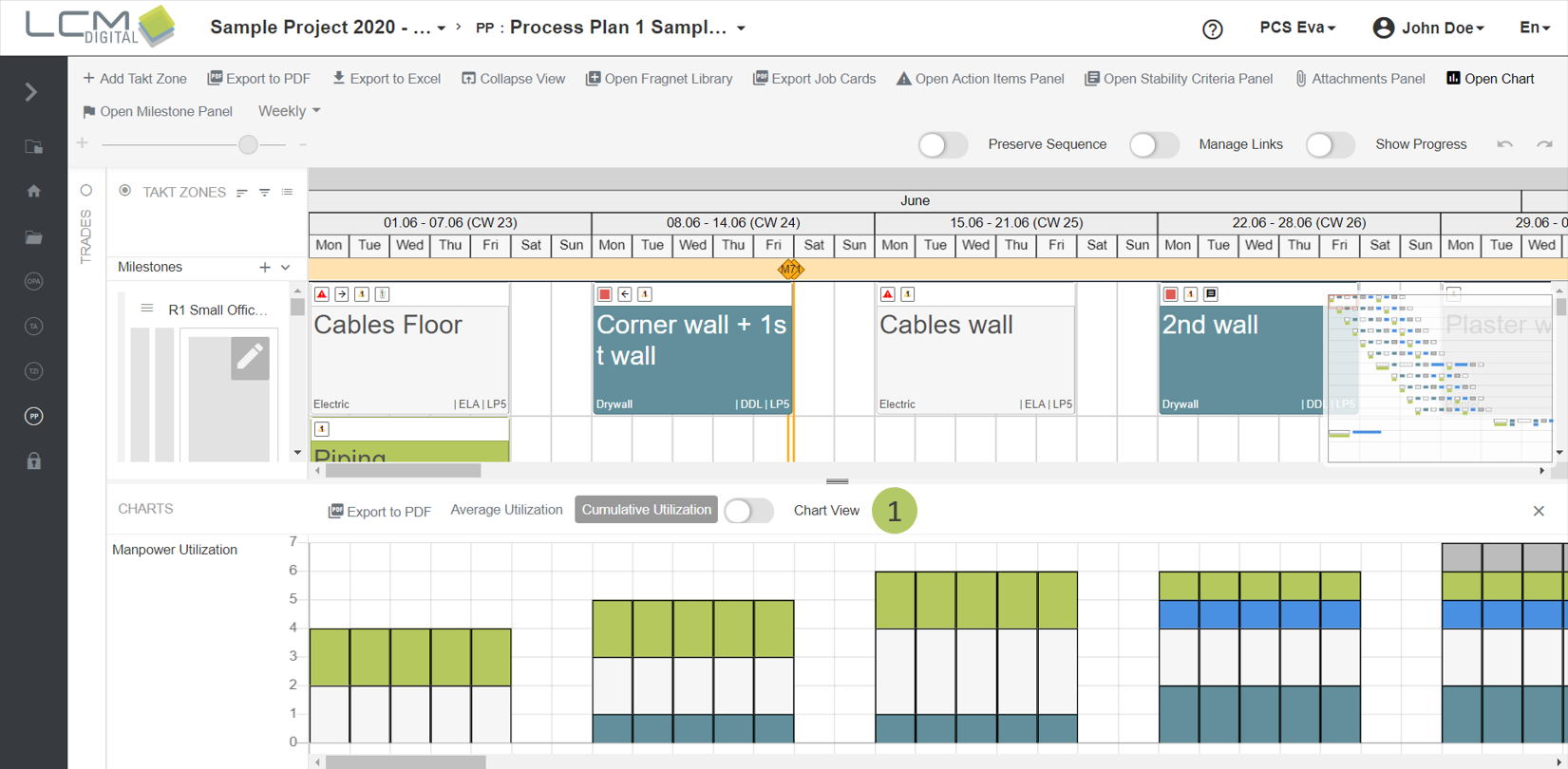 [1.x] Manpower Chart – LCM Digital EN