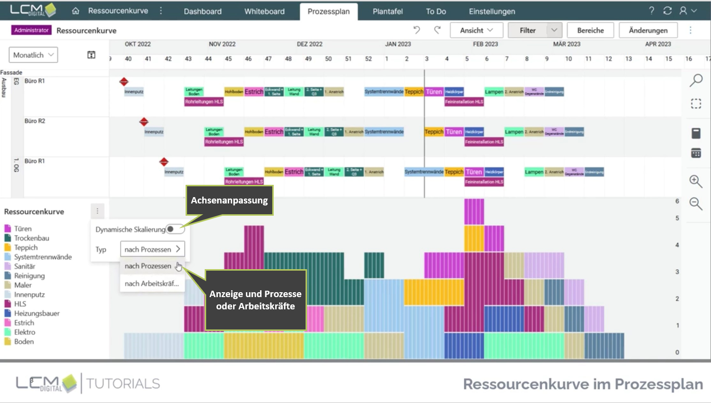 Ressourcenkurve im Prozessplan – LCM Digital GER
